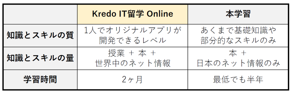 Pythonを独学で学ぶ人におすすめの本9選と選び方！｜Kredo Blog